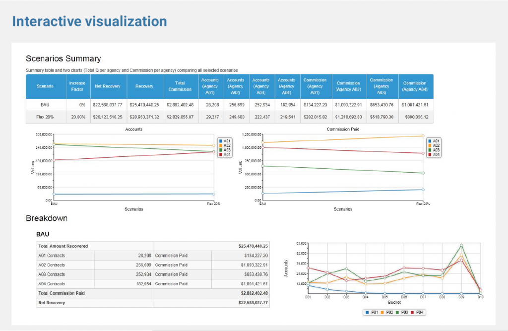 FICO® Xpress - Artelys