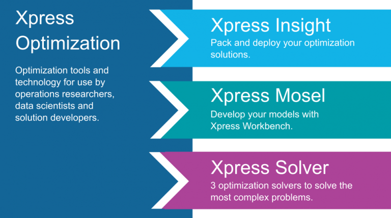 FICO® Xpress - Artelys