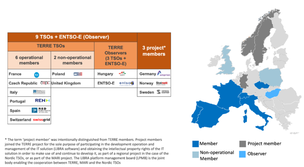 European balancing cooperation platform TERRE yields significant ...