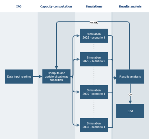 New method for energy mix pathway optimization problems - Artelys