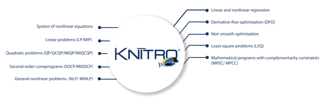Knitro - Artelys