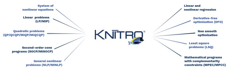 Knitro - Artelys