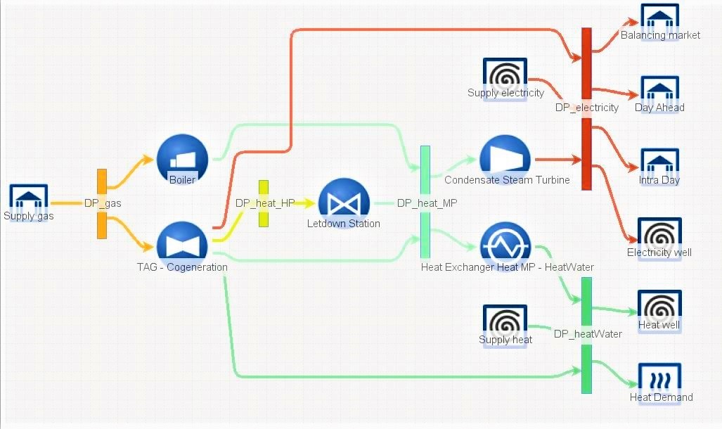 Crystal Energy Planner - Artelys