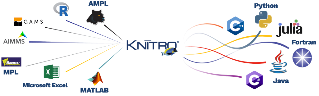 Knitro - Artelys