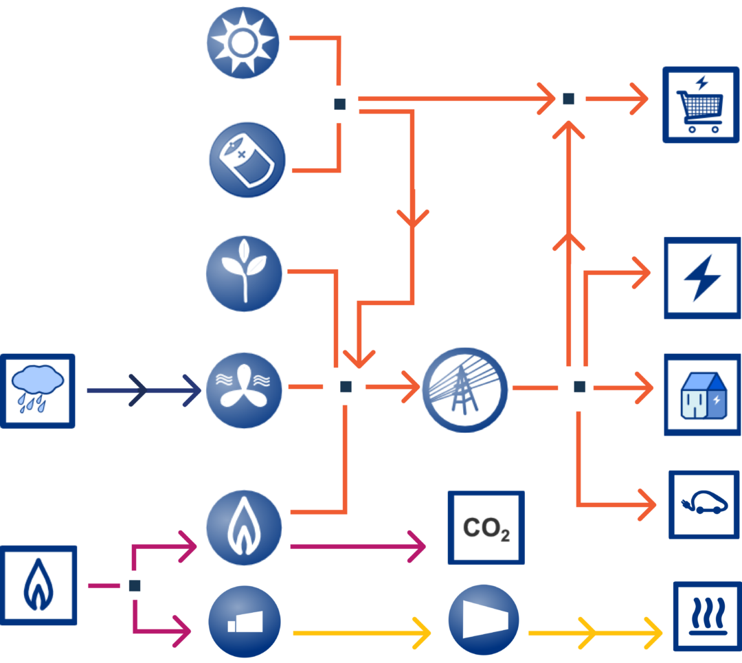 Crystal Energy Planner - Artelys